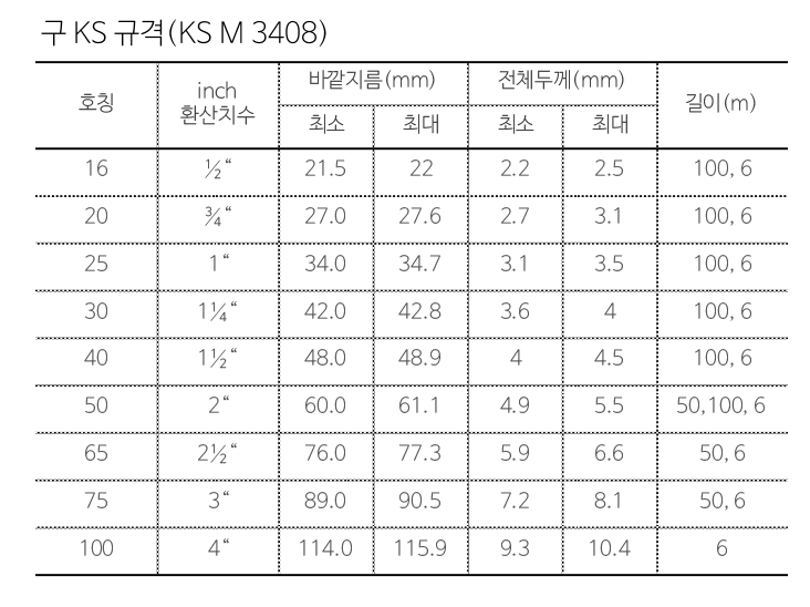 성원산업 - PE파이프 전문생산업체